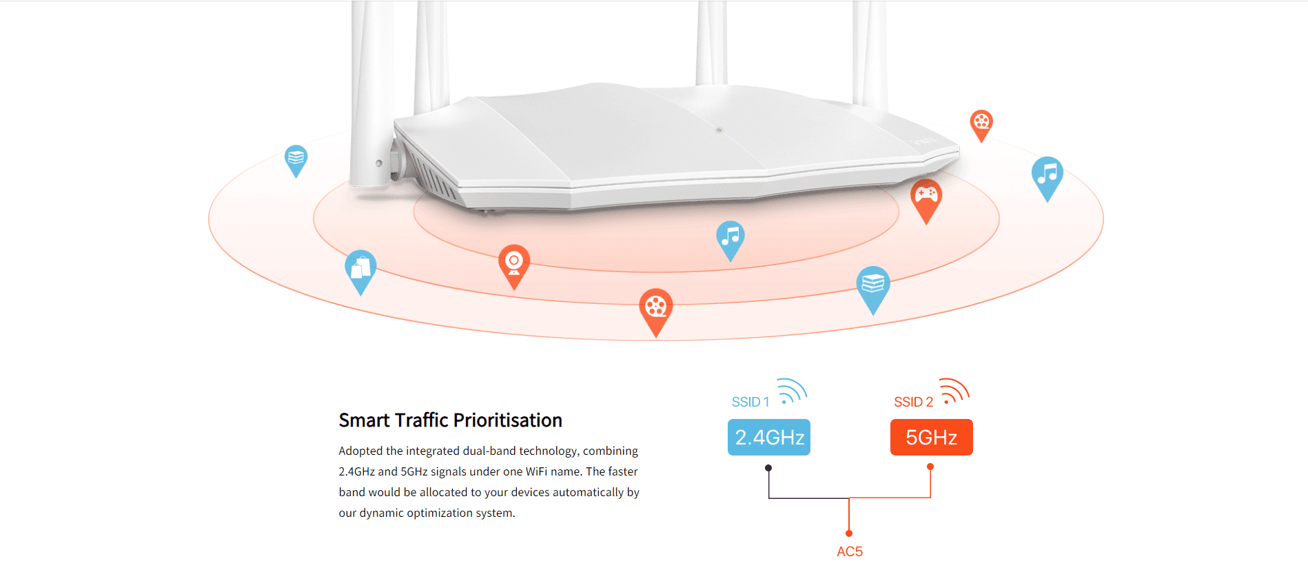 Tenda AC1200 AC5 v3.0 Dual Band WiFi Router - AY Tech Solutions